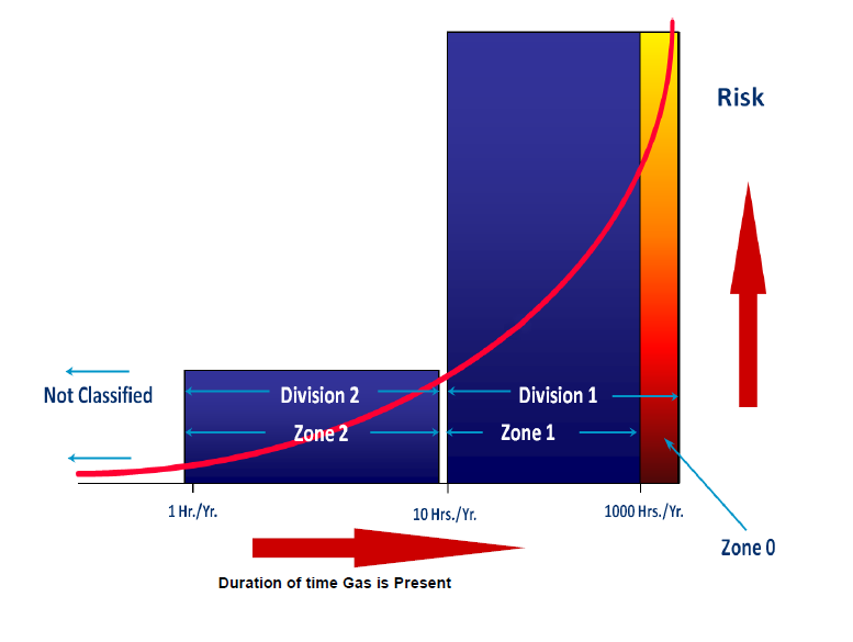 Los transmisores de presión MDM7000 obtienen los certificados ATEX, CSA ...